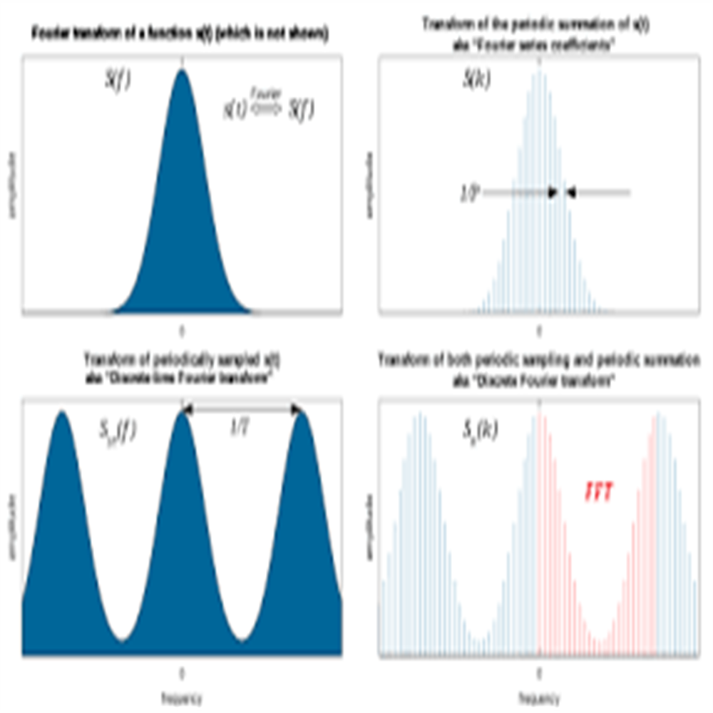 Summer School Topics In Additive Combinatorics And Fourier Analysis